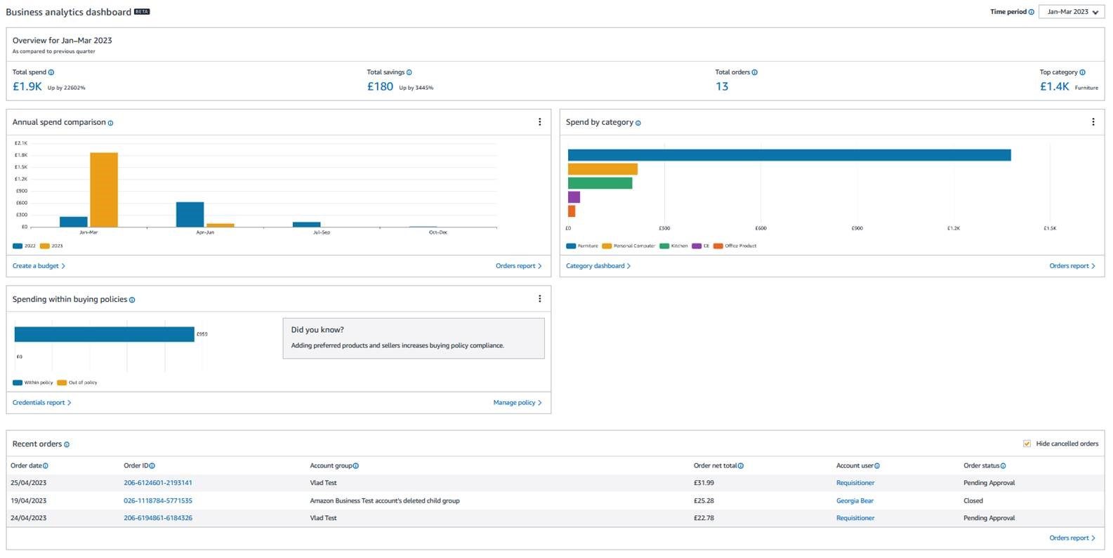 Analytics gets even easier with the new Amazon Business Analytics ...