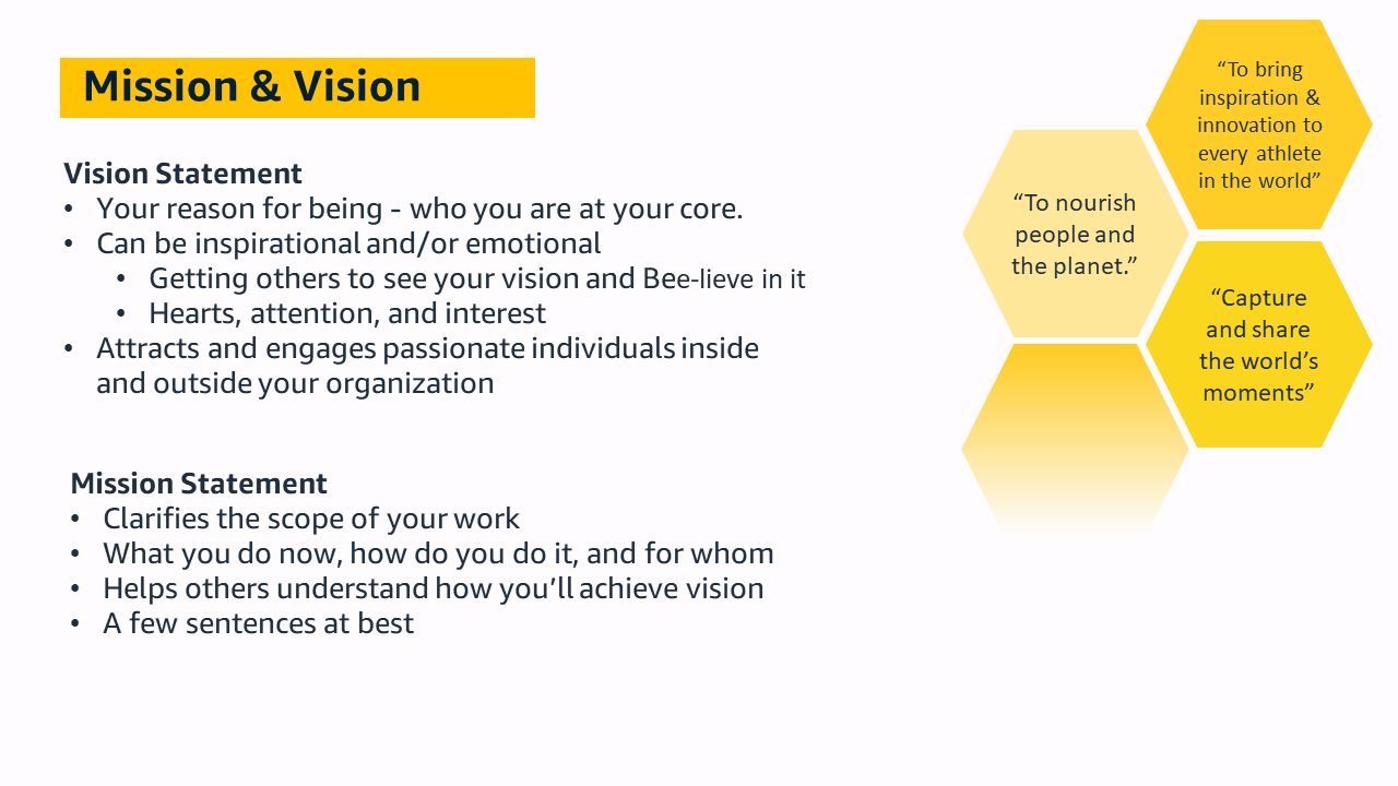 How to Write a Business Plan | Amazon Business