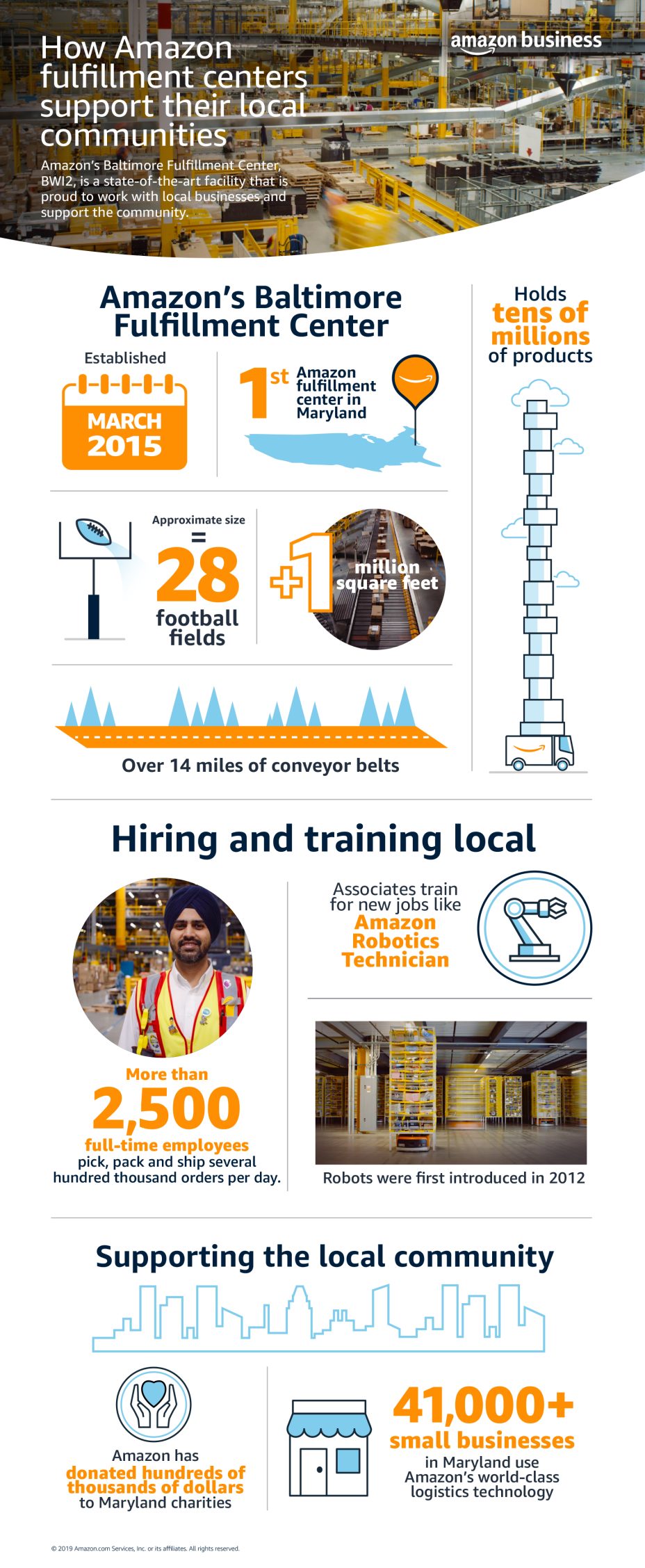 How Amazon fulfillment centers support their local communities | Amazon ...