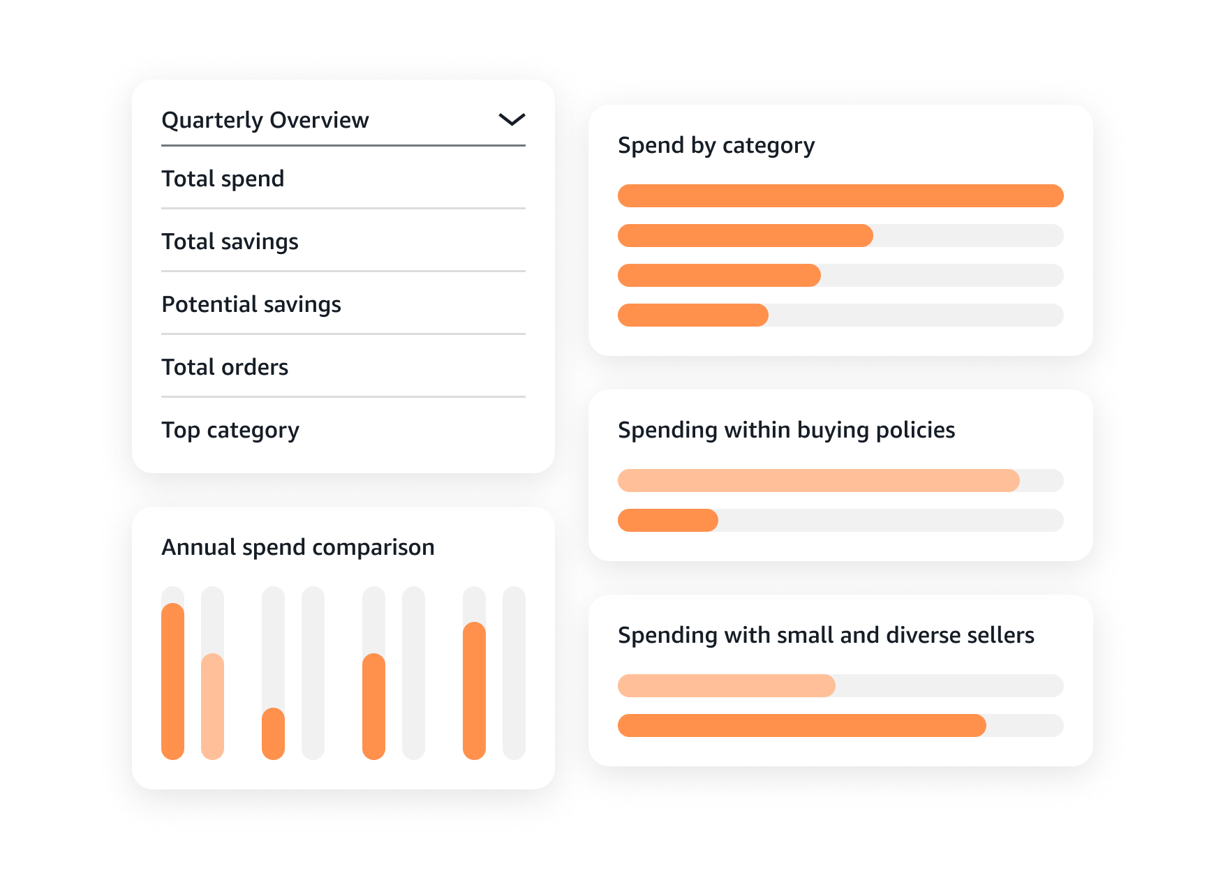 Smart business buying | Amazon Business