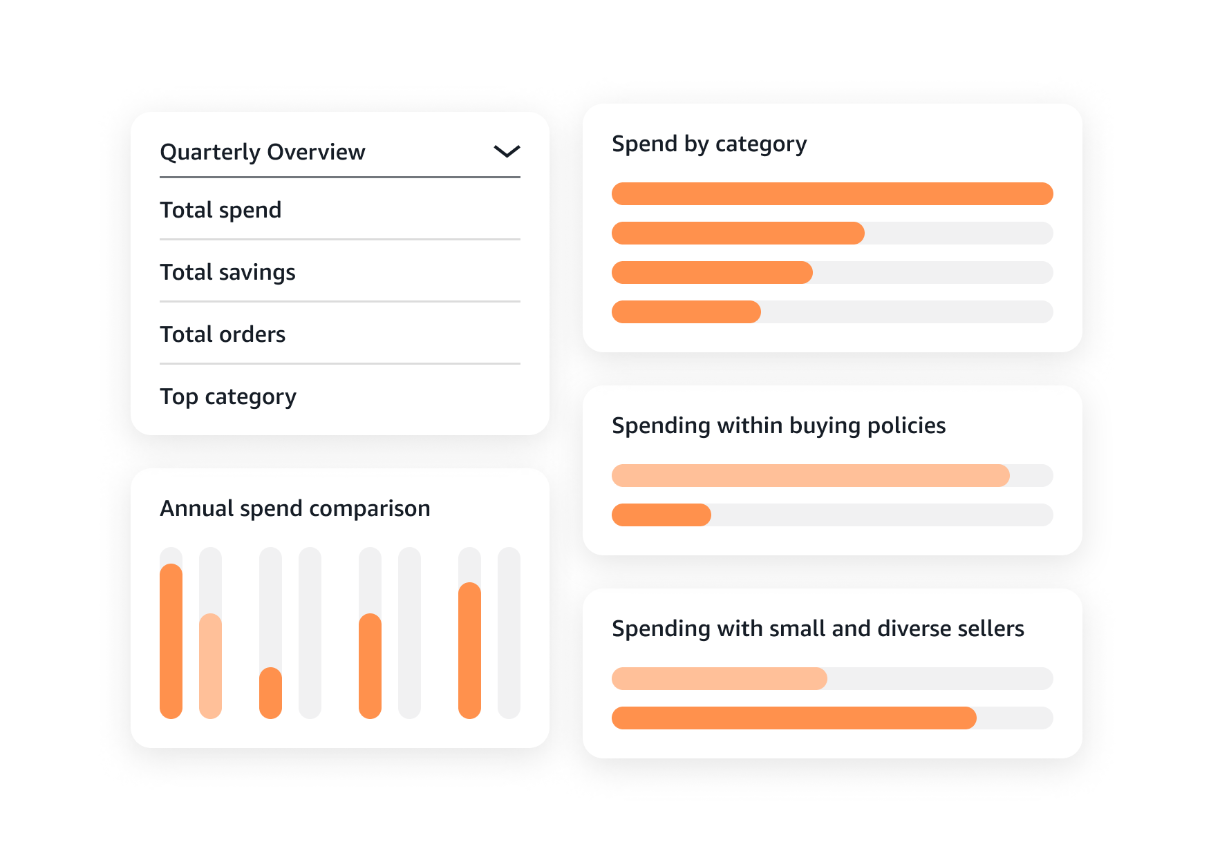 Smart business buying | Amazon Business