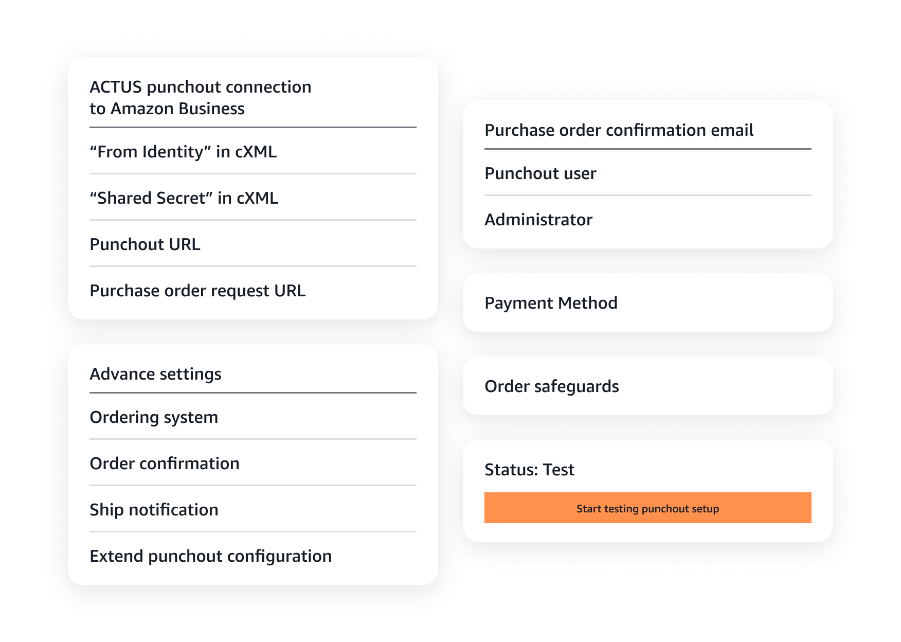 Smart business buying | Amazon Business