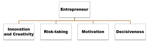 Learn What are the Different Types of Entrepreneurship with Example ...