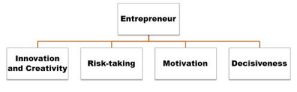 Learn What are the Different Types of Entrepreneurship with Example ...