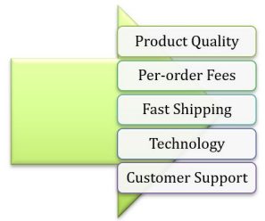 How to Find Best Dropshipping Suppliers & Wholesaler Suppliers | Amazon ...