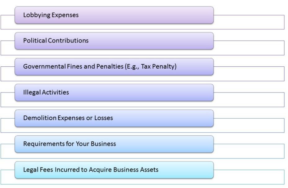 Learn the Different Types of Expenses in Business | Amazon Business