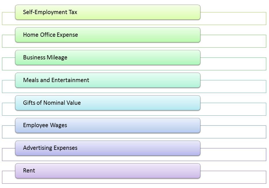 Learn the Different Types of Expenses in Business | Amazon Business