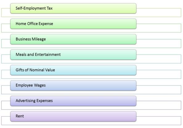 Learn the Different Types of Expenses in Business | Amazon Business