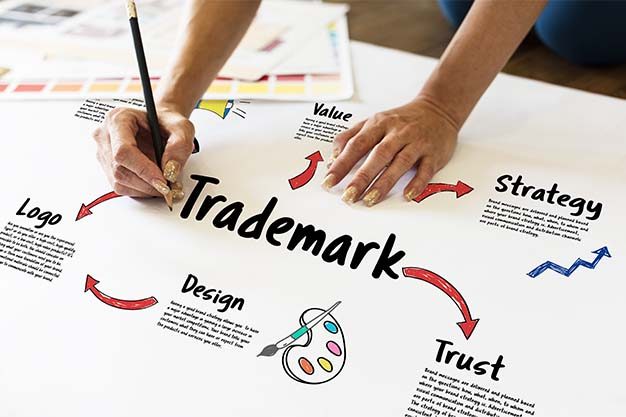Process of Registration of Trademarks in India Online | Amazon Business