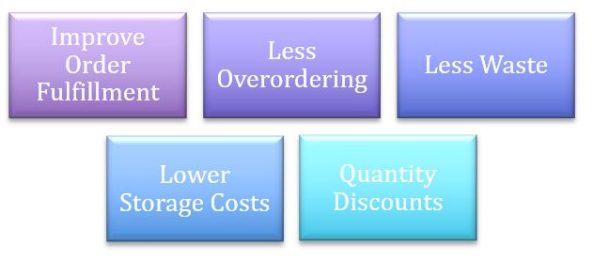 What is Economic Order Quantity & How to Calculate | Amazon Business