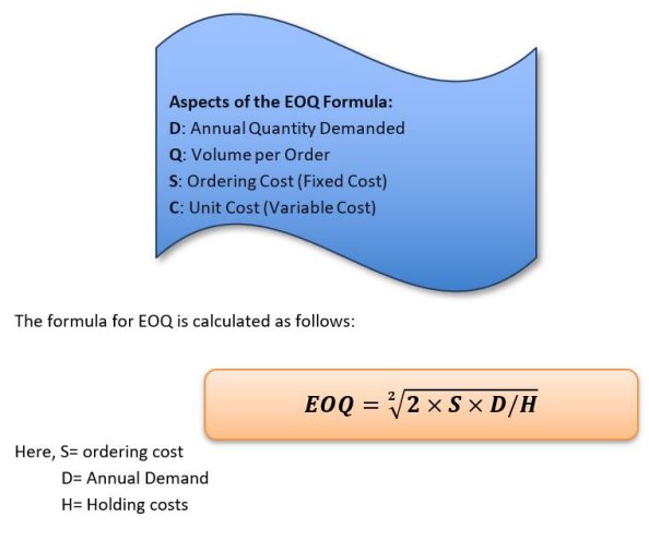 What is Economic Order Quantity & How to Calculate | Amazon Business