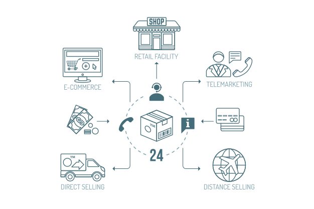 Distribution Strategy & Distribution Channels: Definition, Types ...