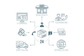 Distribution Strategy & Distribution Channels: Definition, Types ...
