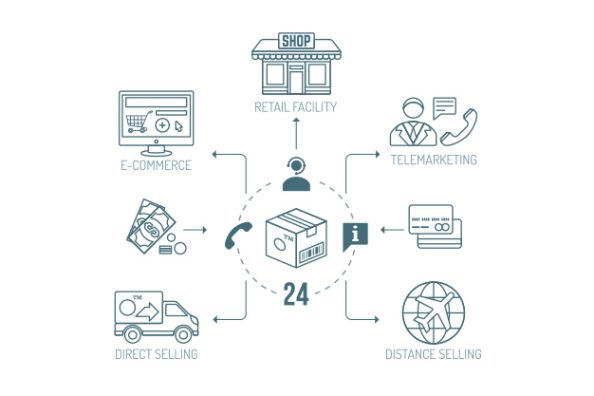Distribution Strategy & Distribution Channels: Definition, Types ...