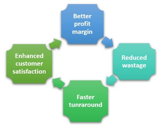 Learn What is Reverse Logistics for your Business Growth | Amazon Business