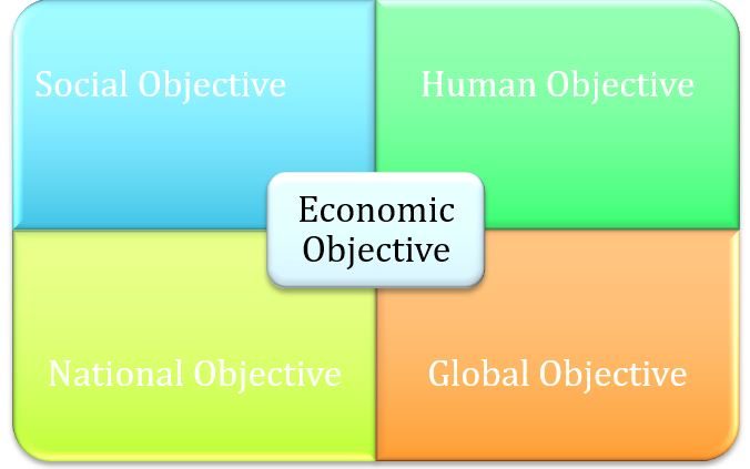 Learn 5 Primary Objectives of Business | Amazon Business