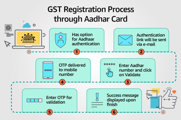 GST Registration Process - A Step by Step Guide | Amazon Business