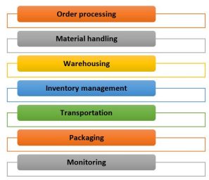 How to Start a Logistic Business: A Business Guide | Amazon Business