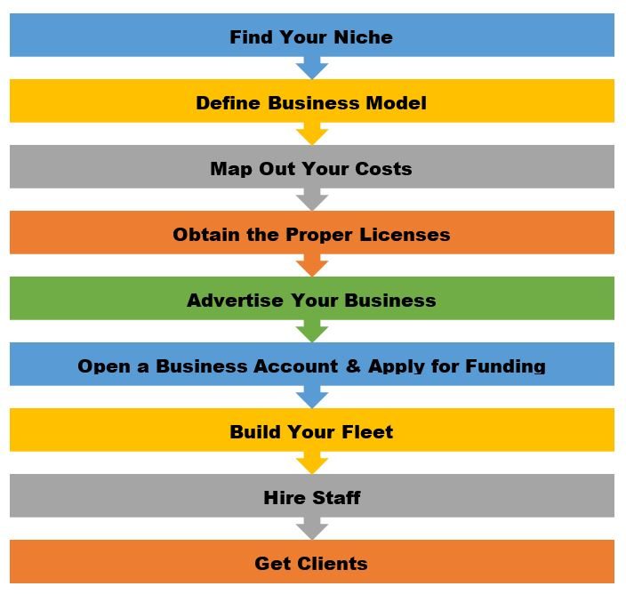 How to Start a Logistic Business: A Business Guide | Amazon Business