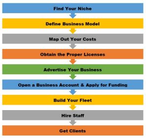 How to Start a Logistic Business: A Business Guide | Amazon Business