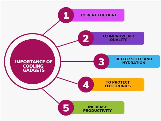 18 Must-Have Cooling Gadgets for Summer | Amazon Business