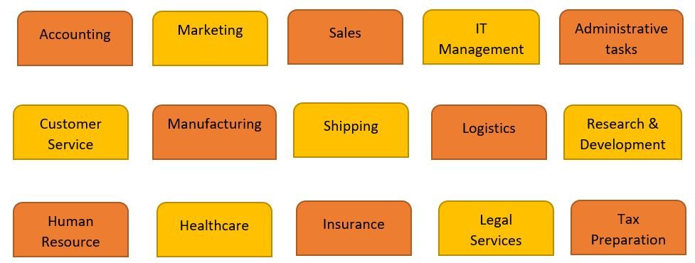 Business Process Outsourcing (BPO): Outsourcing Your Way to Success ...