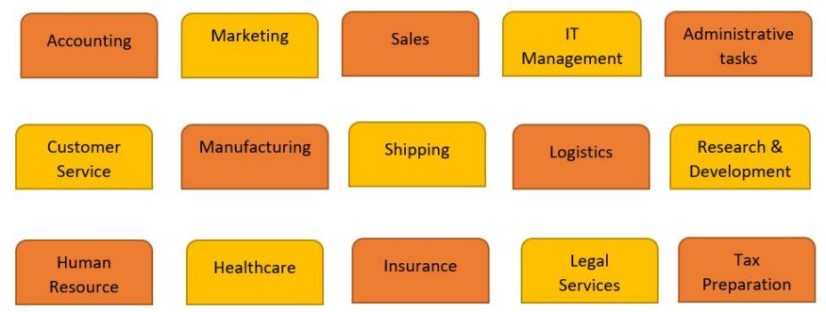 Business Process Outsourcing (BPO): Outsourcing Your Way to Success ...