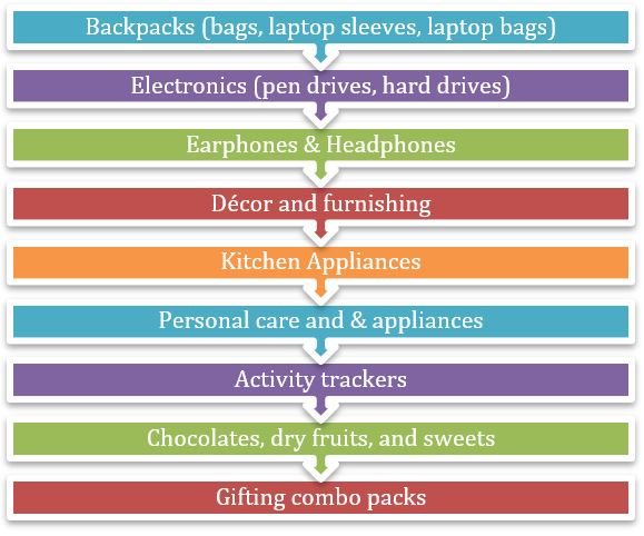 Corporate Gift Items: Buy Bulk Gifts for Employees & Clients | Amazon ...