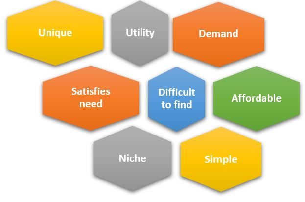 Most Demanded Products in India: Best Products to Sell Online | Amazon ...