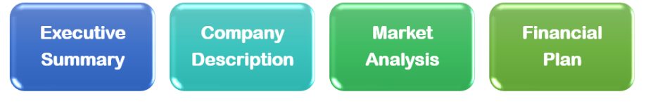 Mastering Business Planning Process: Strategies for Success | Amazon ...