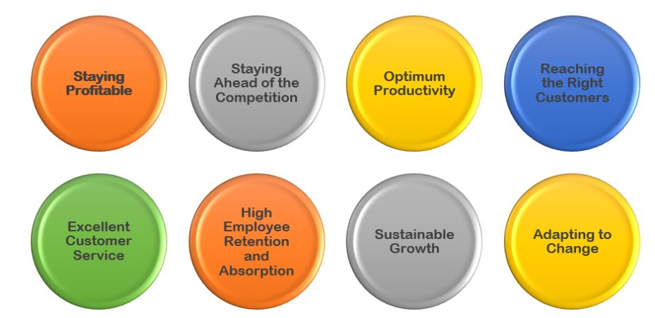 Mastering Business Planning Process: Strategies for Success | Amazon ...