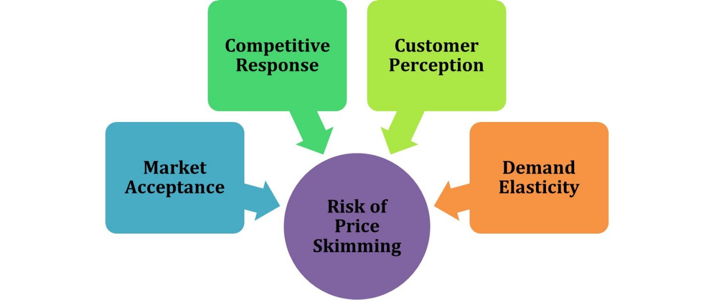 The Best Methods Of Pricing: 4 Ways To Determine Price Tag | Amazon ...