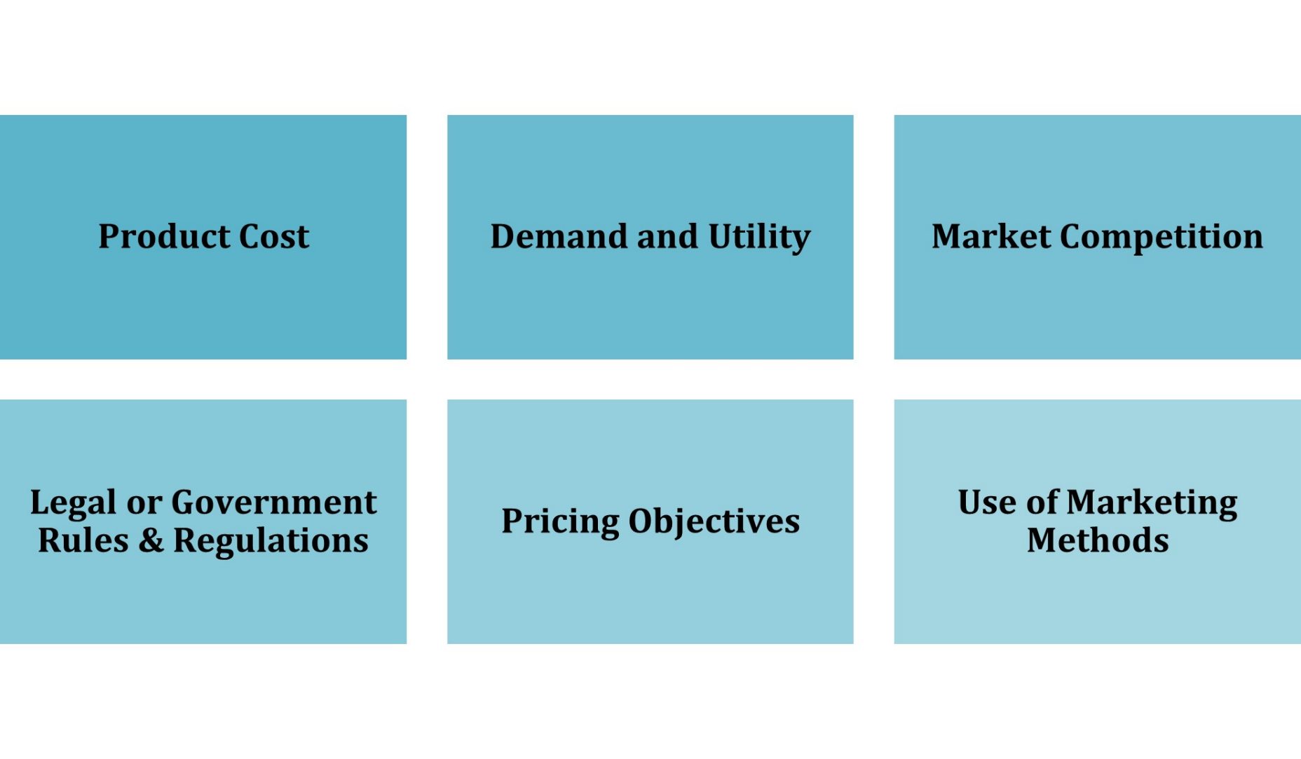 The Best Methods Of Pricing: 4 Ways To Determine Price Tag | Amazon ...