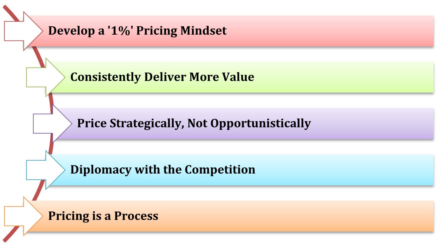 The Best Methods Of Pricing: 4 Ways To Determine Price Tag | Amazon ...