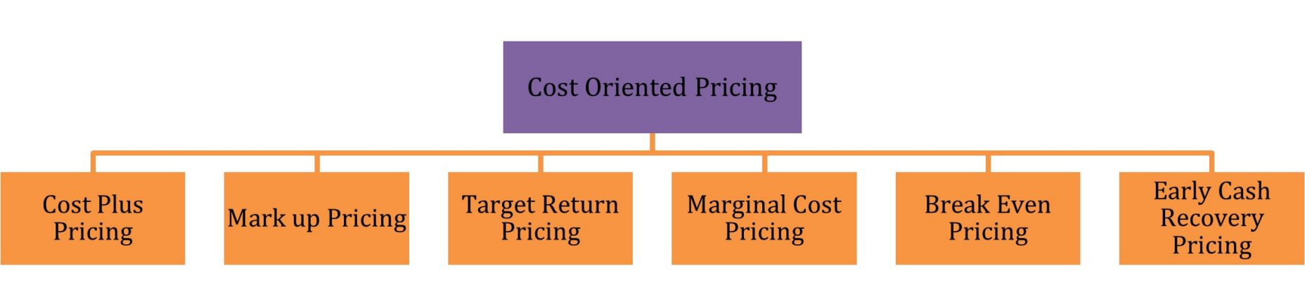 The Best Methods Of Pricing: 4 Ways To Determine Price Tag | Amazon ...