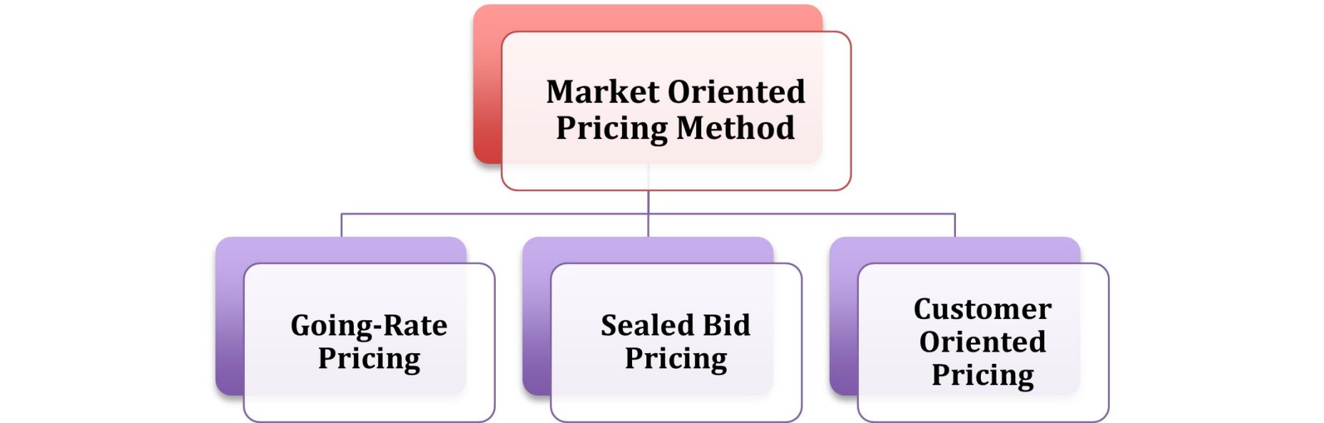 The Best Methods Of Pricing: 4 Ways To Determine Price Tag | Amazon ...