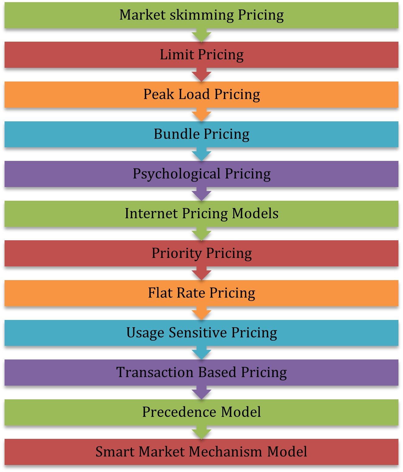 The Best Methods Of Pricing: 4 Ways To Determine Price Tag | Amazon ...