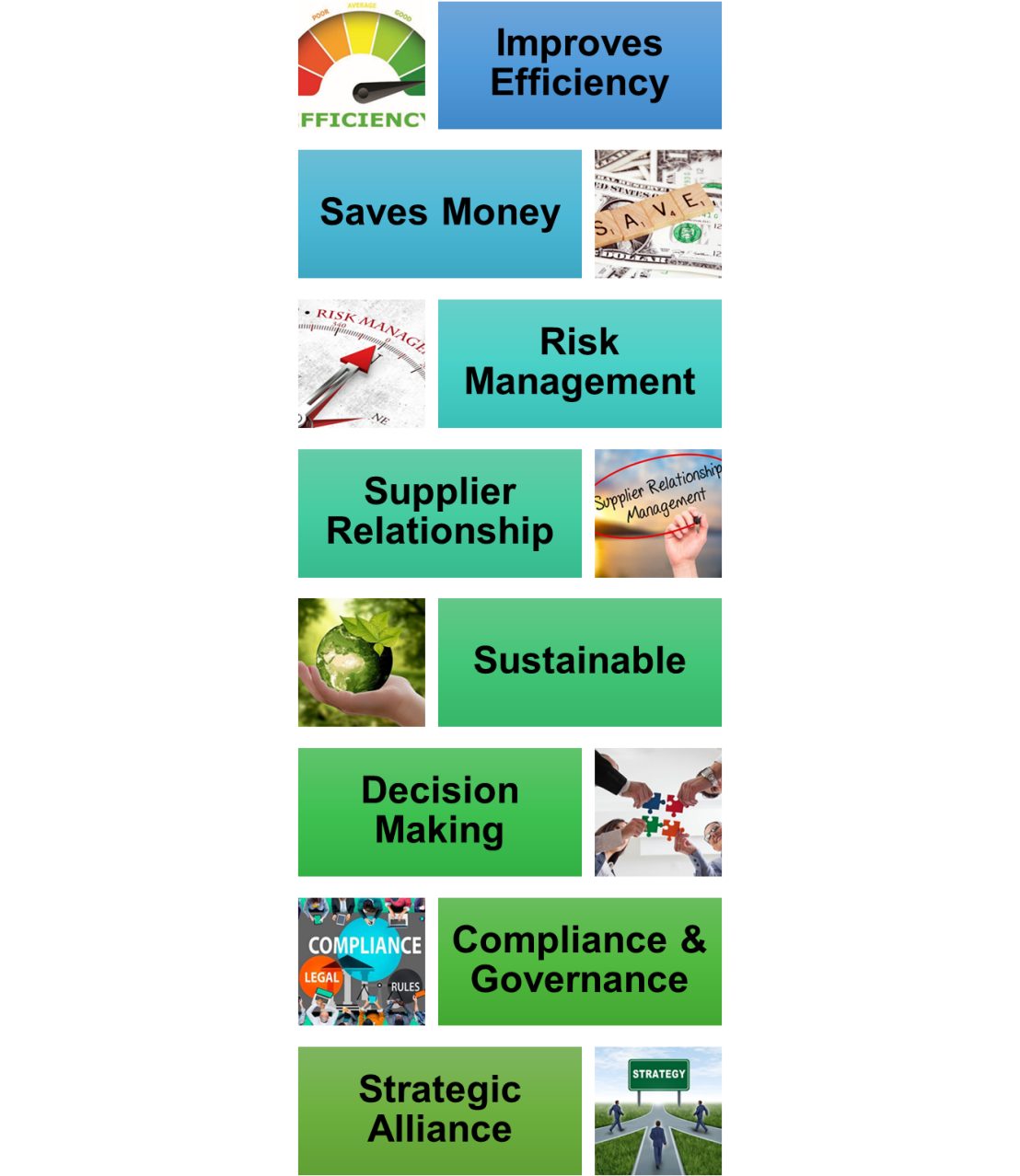 Procurement Strategies: Types & Process | Amazon Business