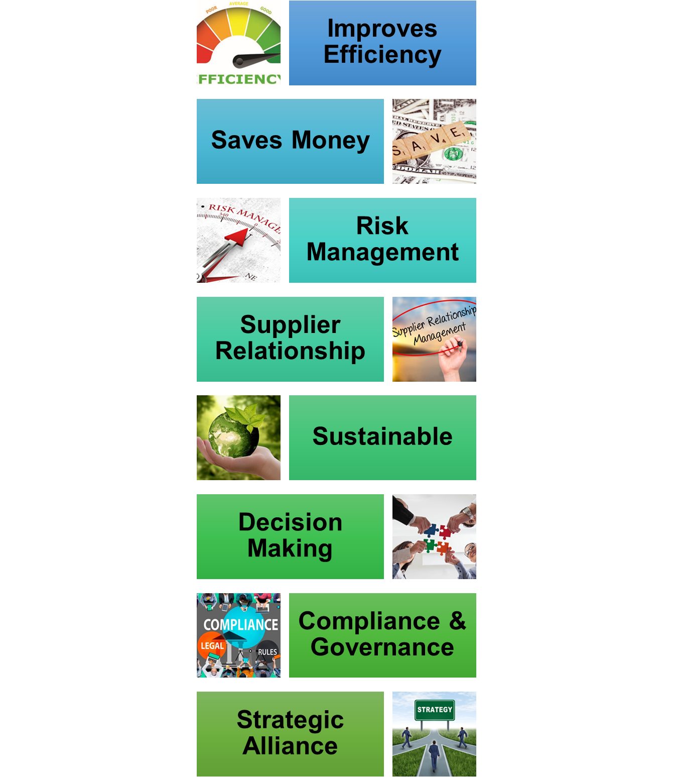 Procurement Strategies: Types & Process | Amazon Business