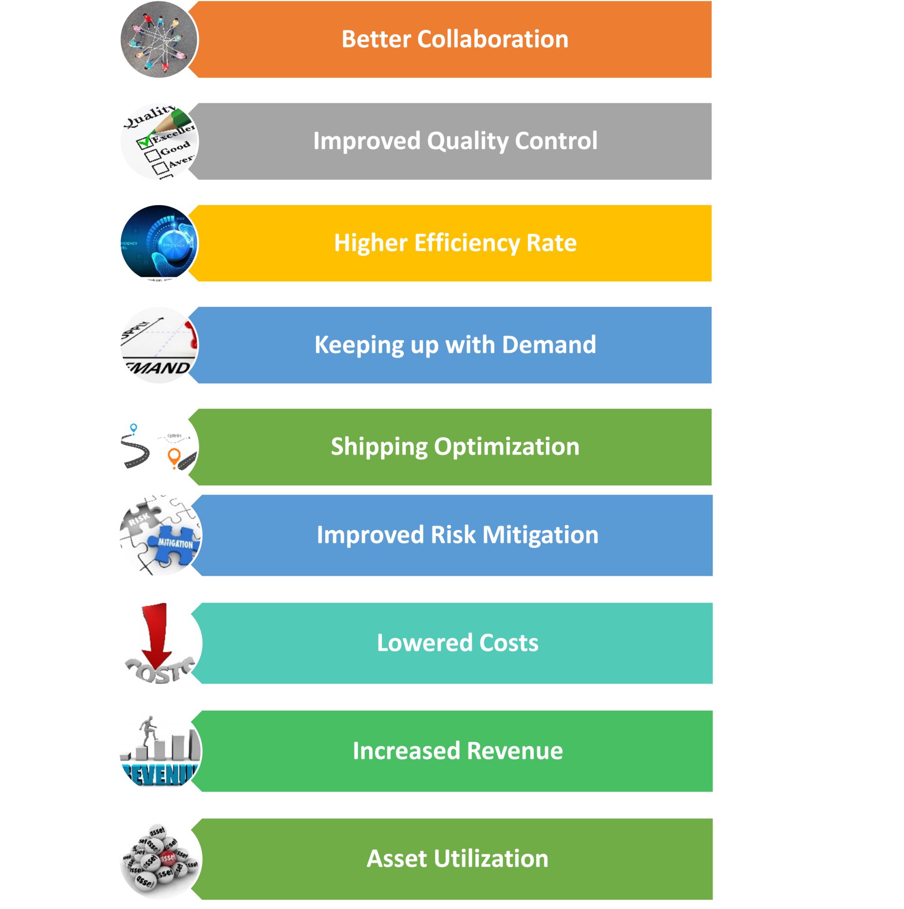 Supply Chain Management Process, Steps & Working | Amazon Business