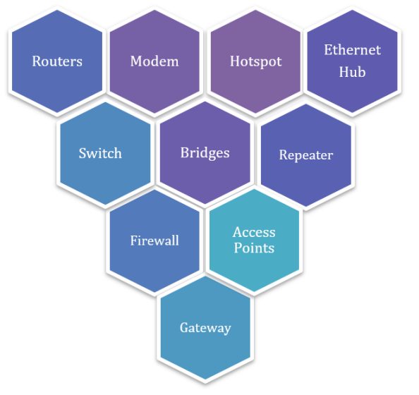 Networking Devices for Seamless Connectivity: A Buying Guide | Amazon ...