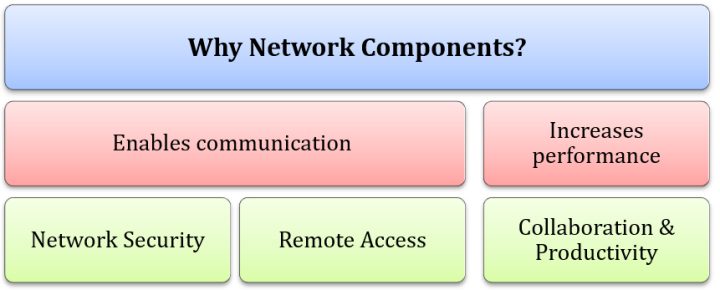 Networking Devices for Seamless Connectivity: A Buying Guide | Amazon ...