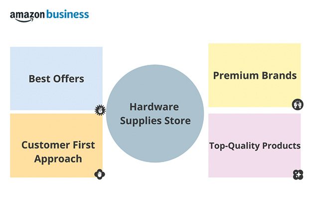 Hardware Items List- A Complete List for Workplace | Amazon Business