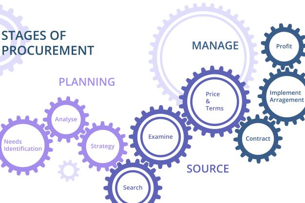 Purchasing Process & Purchase Order Processes | Amazon Business
