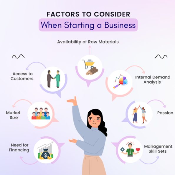 Business Opportunities: Meaning, Identification, Tips & More