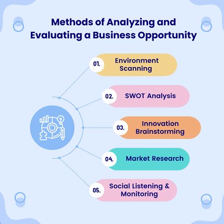 Business Opportunities: Meaning, Identification, Tips & More