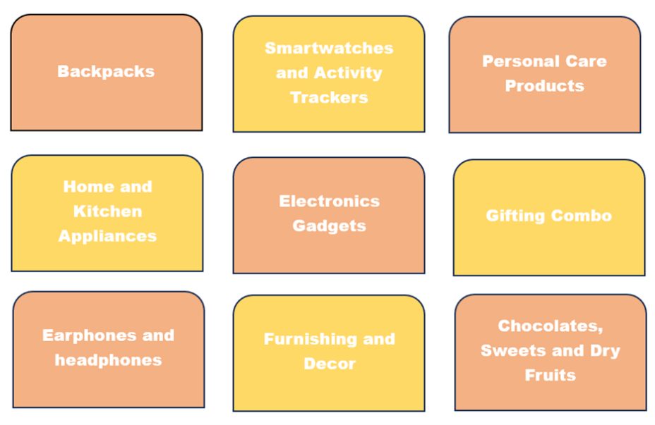 Buy Corporate Gift Items in Bulk For Employees & Client | Amazon Business