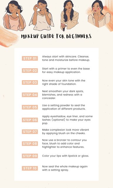 Makeup Products List- Item Names, Steps, Accessories & Kits