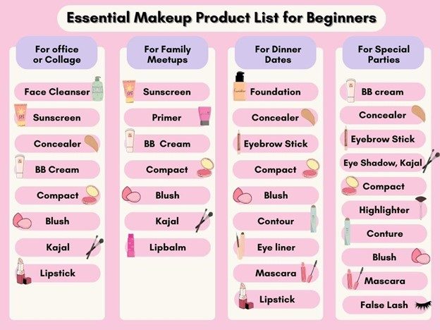 Makeup Products List- Item Names, Steps, Accessories & Kits