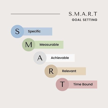 24+ Business Objectives: Economic, Social, National & more